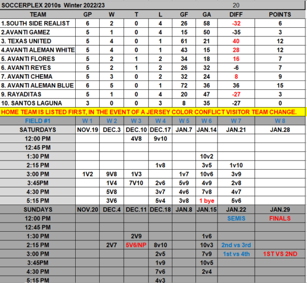 Youth Leagues – Dallas SoccerPlex