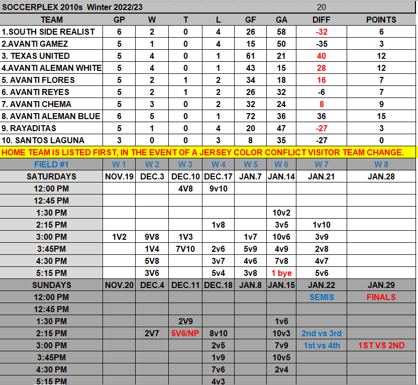 Youth Leagues – Dallas SoccerPlex