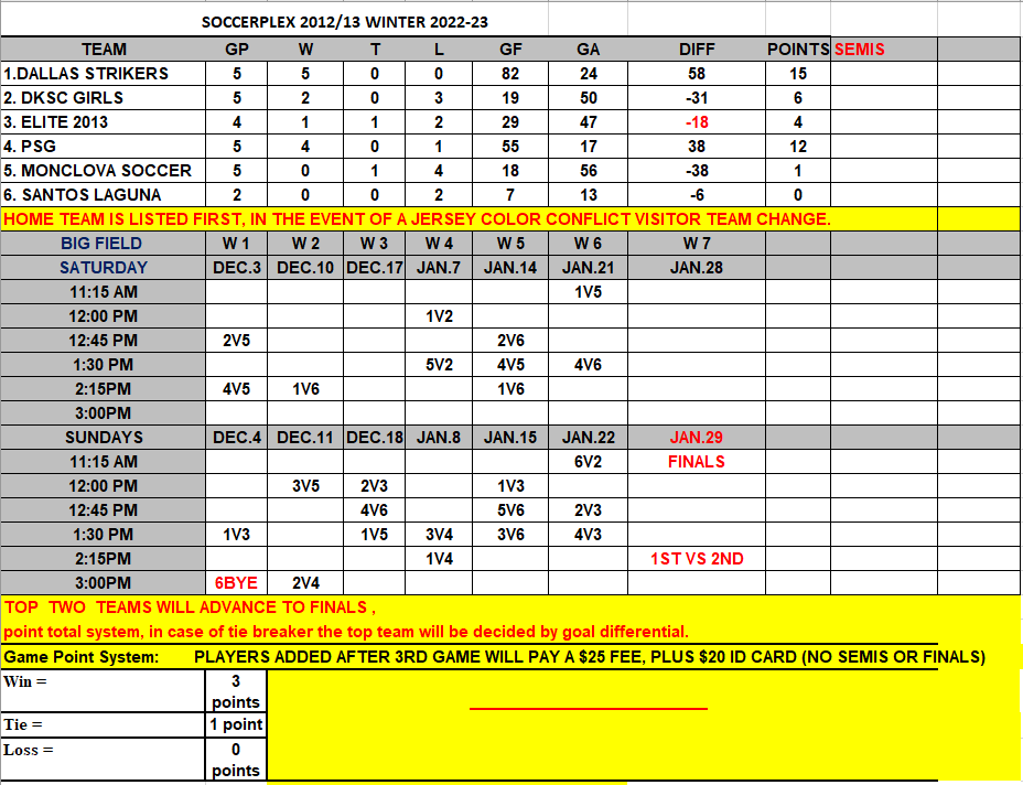 Youth Leagues – Dallas SoccerPlex
