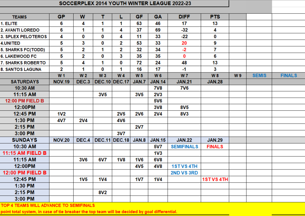 Youth Leagues – Dallas SoccerPlex