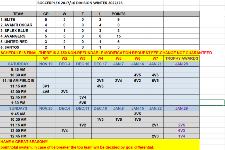 Youth Leagues – Dallas SoccerPlex